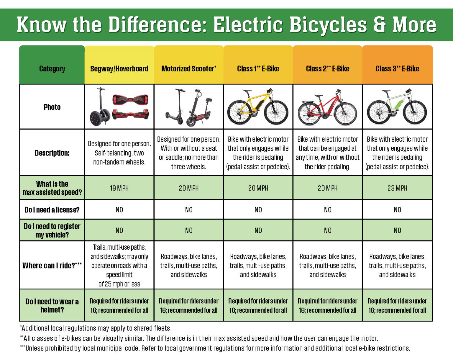 Bike/E-Bike Safety Tips, Rules, and Laws – Charlotte County-Punta Gorda ...